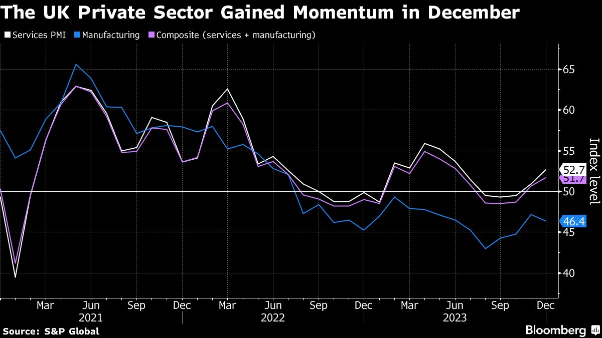 UK Recession Risk Returns With Data Signalling Possible Downgrade ...