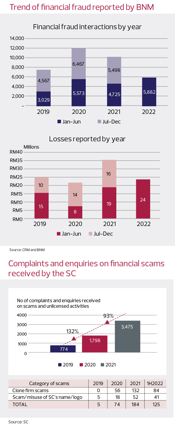Cover Story: RED ALERT: Investment scams on the rise