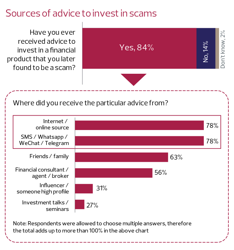Cover Story: RED ALERT: Investment scams on the rise