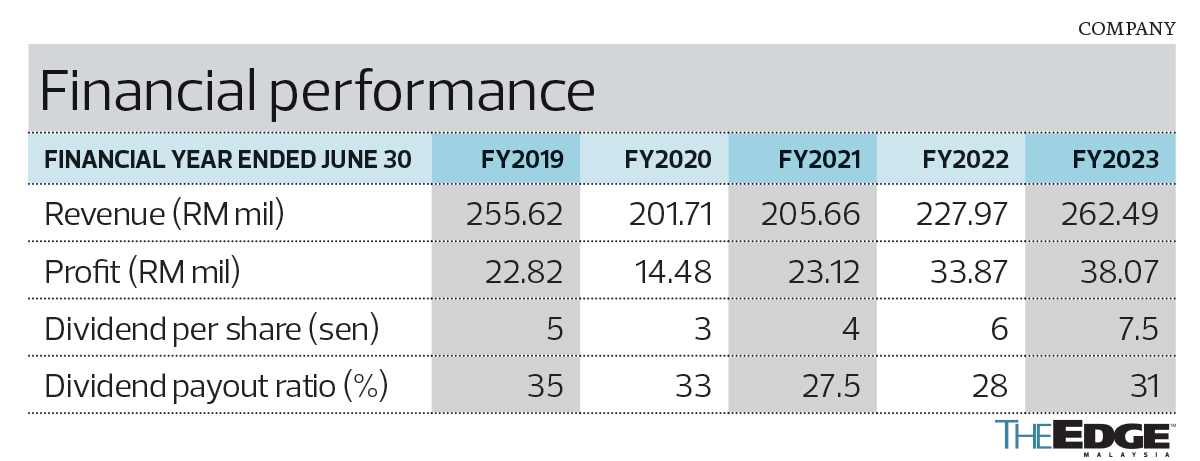 Nothing sleepy in bedding retailer Yoong Onn’s performance | KLSE Screener