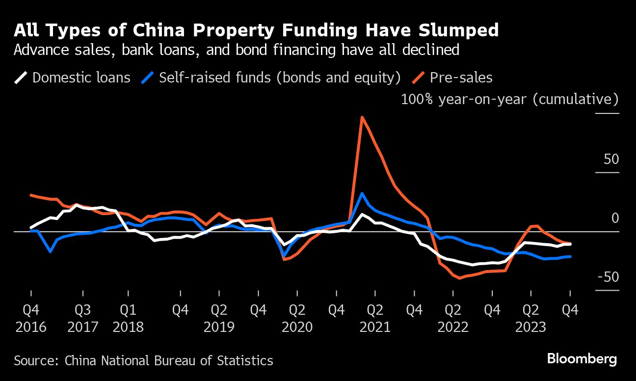China’s Property Lifeline Exposes Banks to Big Losses, Job Cuts ...