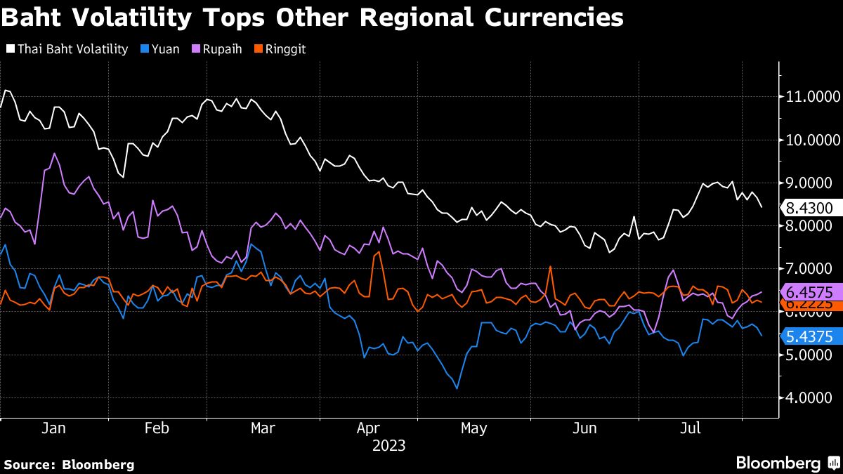 Thailand Pushes Yuan, Ringgit Use to Curb Baht Volatility | I3investor