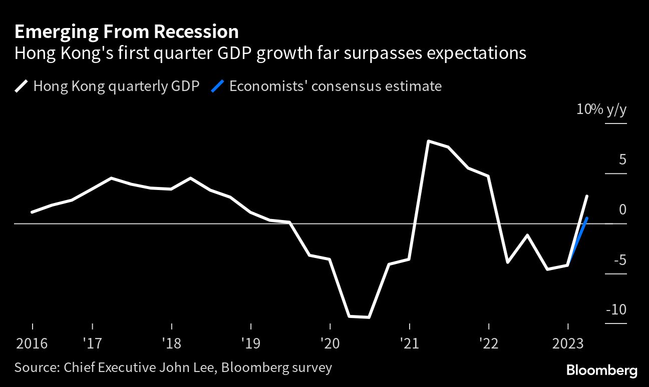 Hong Kong Exits Recession as Spending Boom Revives Growth | I3investor