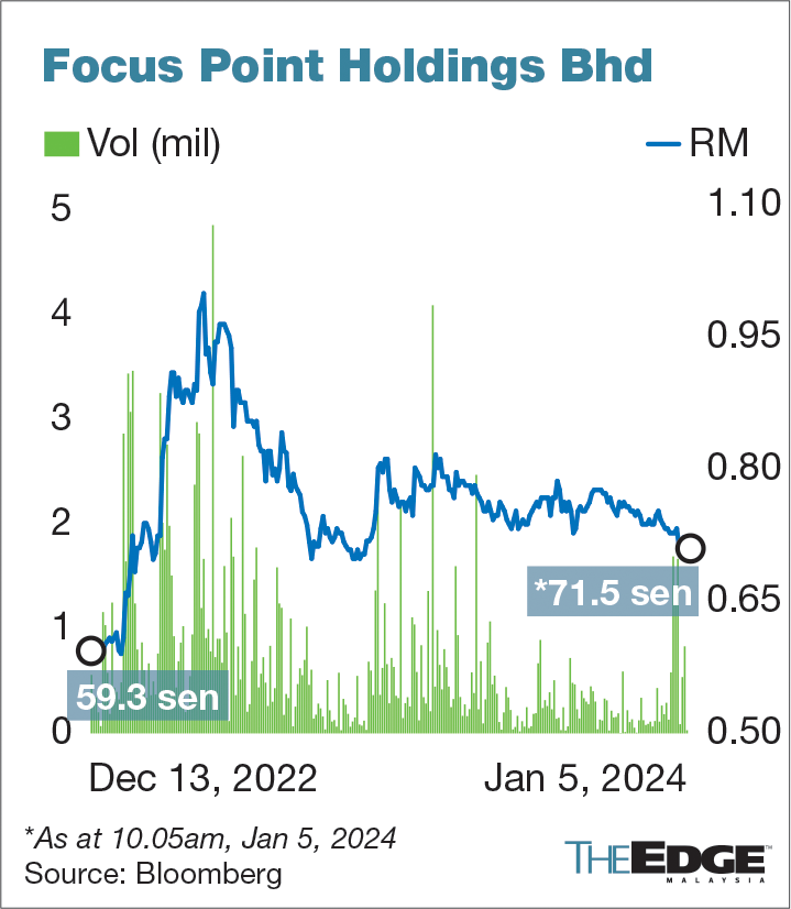 TA Securities keeps ‘buy’ on Focus Point, sees eyewear business as ...