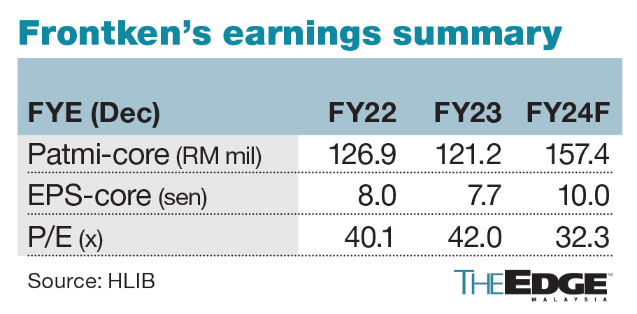 Frontken seen increasing prices due to inflationary cost pressure ...