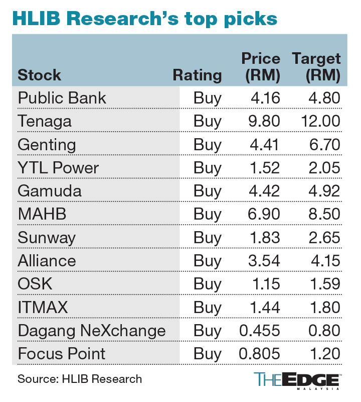 HLIB: There could be a possible knee-jerk reaction especially for ...