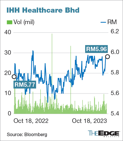 Kenanga sees rebound in foreign patients for IHH Healthcare's Turkish ...
