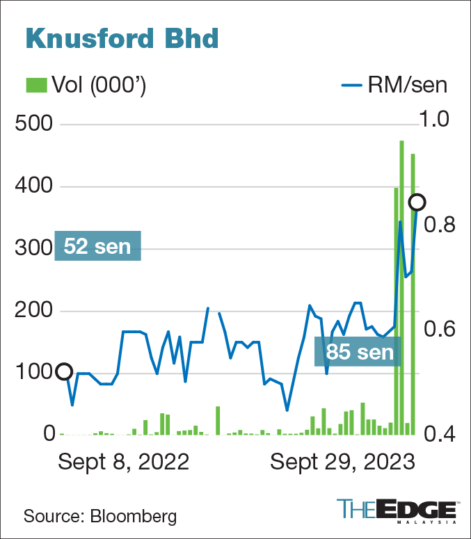 Knusford hits two-and-a-half-year high after Lim Kang Hoo proposes ...