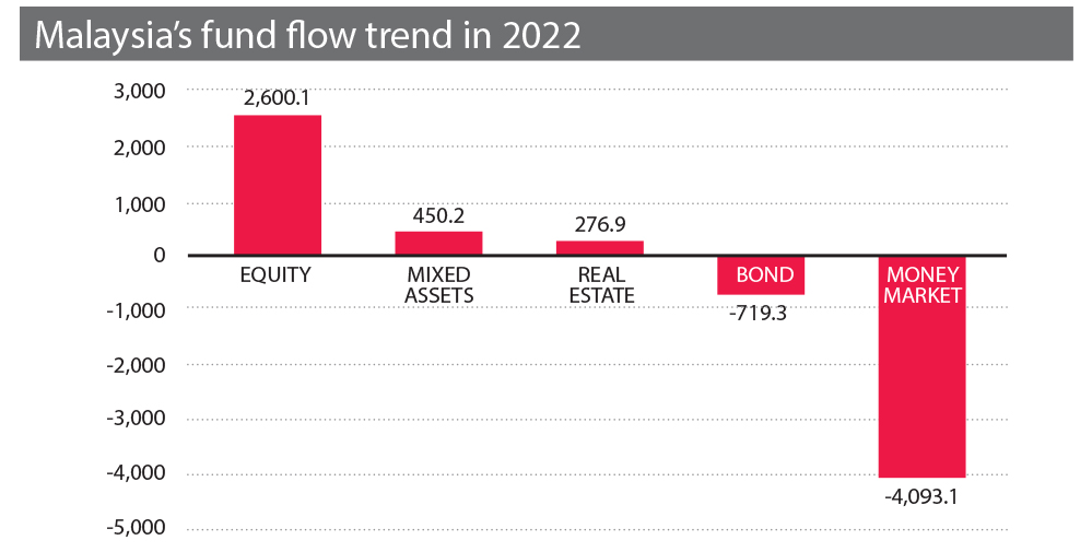 Money Market Funds Suffered Highest Outflows In 2022 Money Market Funds Suffered Highest Outflows In 2022