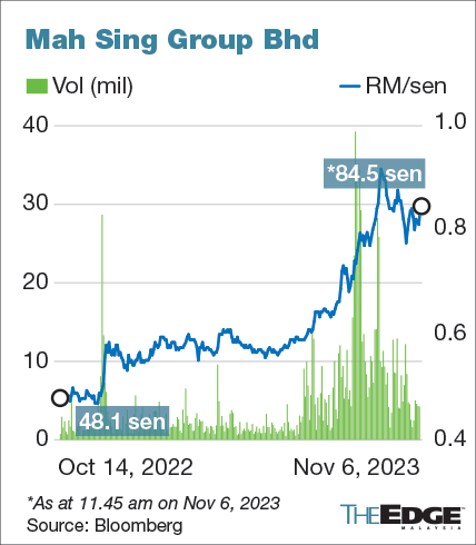 Kenanga Research upgrades Mah Sing from ‘market perform’ to ‘outperform ...
