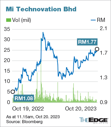 PublicInvest maintains ‘outperform’ rating for Mi Technovation, RM2.57 ...