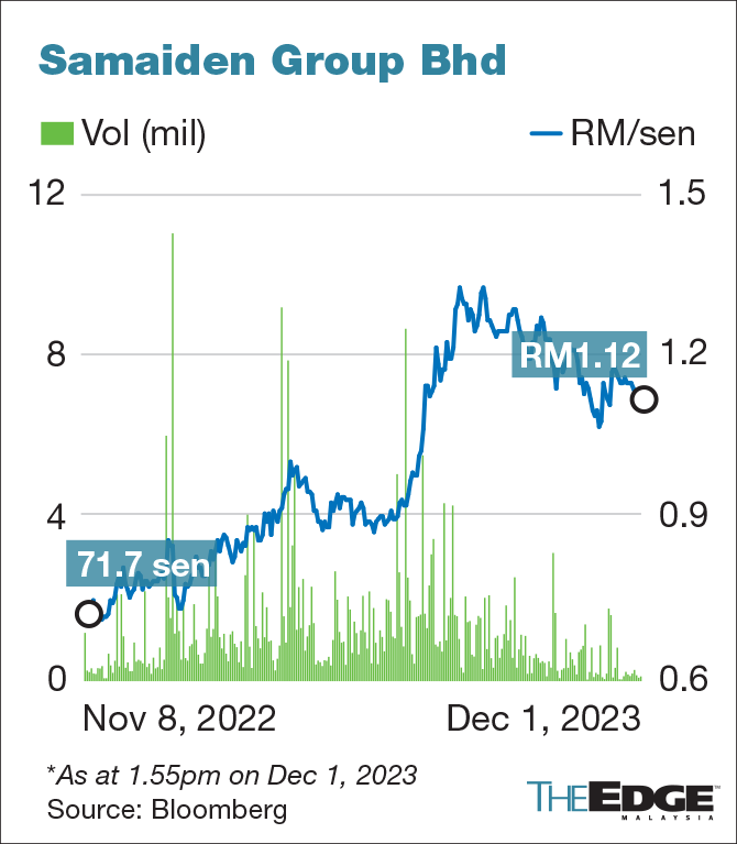 HLIB: Samaiden’s earnings are on track for stronger 2H | KLSE Screener