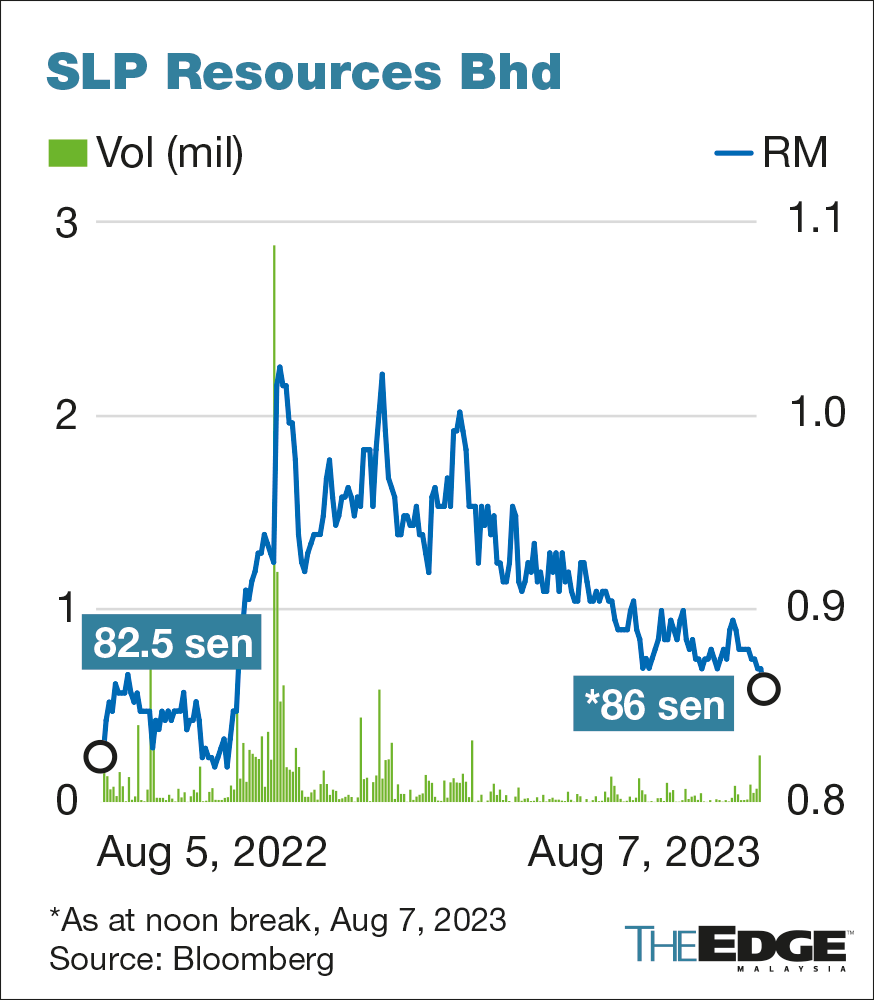 Research houses lower target prices for SLP Resources amid lacklustre ...
