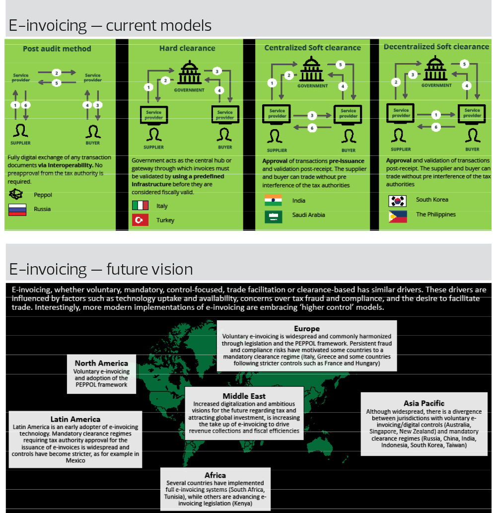 MySay Electronic Invoicing A Look Into The Future Of Taxation MySay Electronic Invoicing A Look Into The Future Of Taxation
