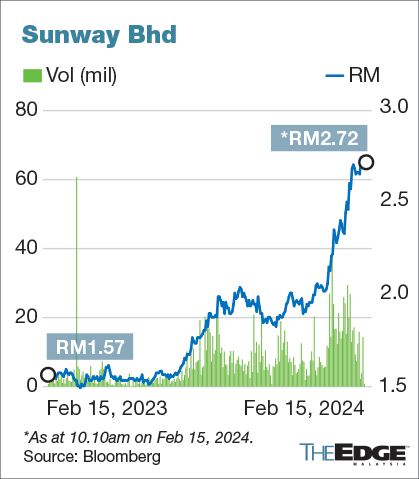 Singapore JV's land acquisition to contribute up to RM105m in profit to ...