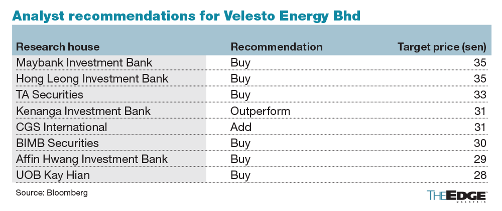 Velesto Energy surges to four-year high on record earnings, dividend ...
