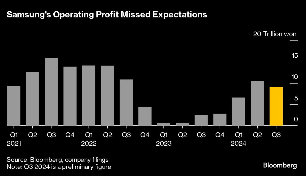 Samsung Makes Rare Apology After Results Miss Despite AI Boom | I3investor