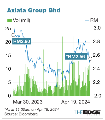 Malaysia’s Axiata merger with Bharti Airtel of India raises earnings concern — analysts