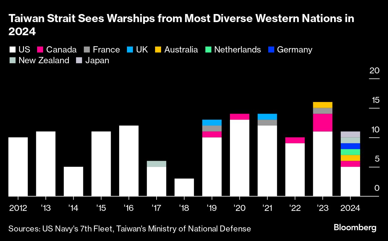 Japan Sends First Warship Through Taiwan Strait, in Defiance of China ...