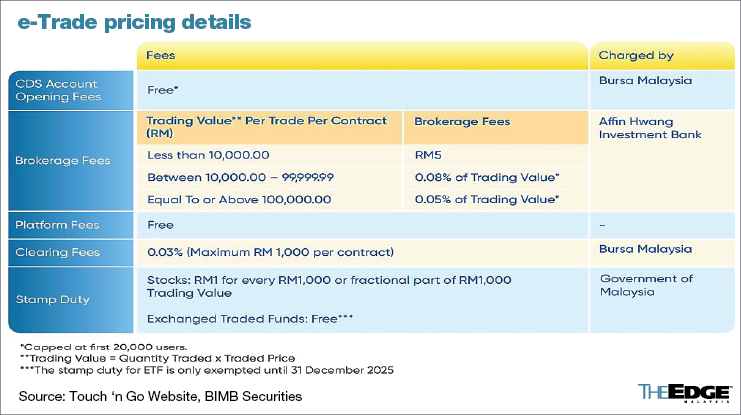 TNG Digital's e-Trade feature seen boosting investor engagement, market ...