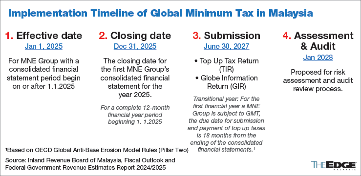 Global minimum tax on multinational enterprises to start as early as ...
