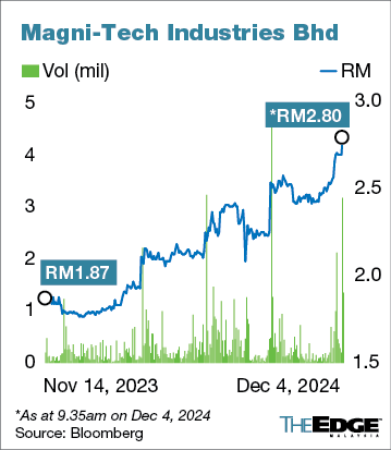 Magni-Tech shares jump in early trade on special dividends after 2Q ...