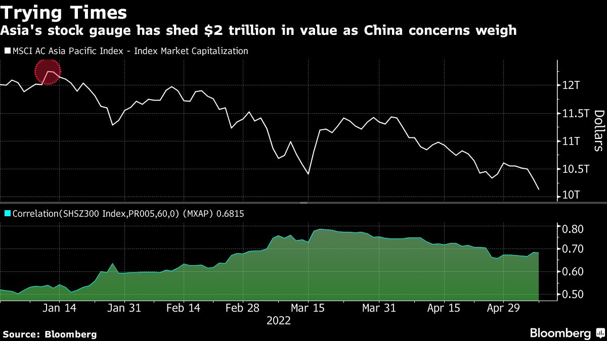 After Trillions in Losses, Asia’s Stock Rout Looks Far From Over ...