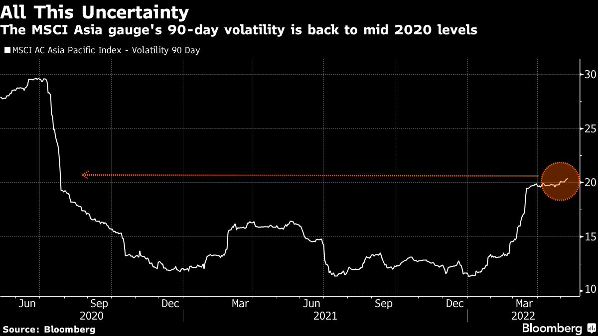 After Trillions in Losses, Asia’s Stock Rout Looks Far From Over ...