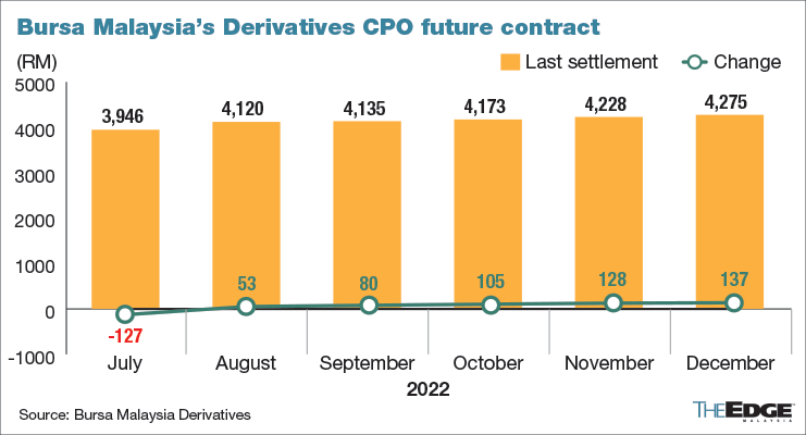 Buyers are seeking to renegotiate palm oil contracts as CPO price ...