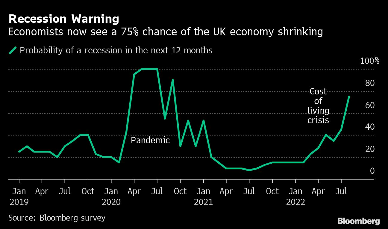 UK Economists See Growing Recession Risk With Jump in Inflation ...
