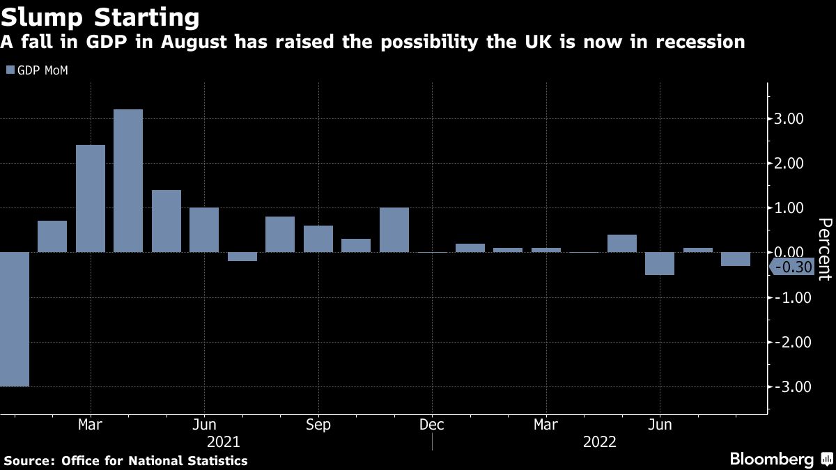 UK Inflation Returns to Double Digits as Food Prices Soar | I3investor