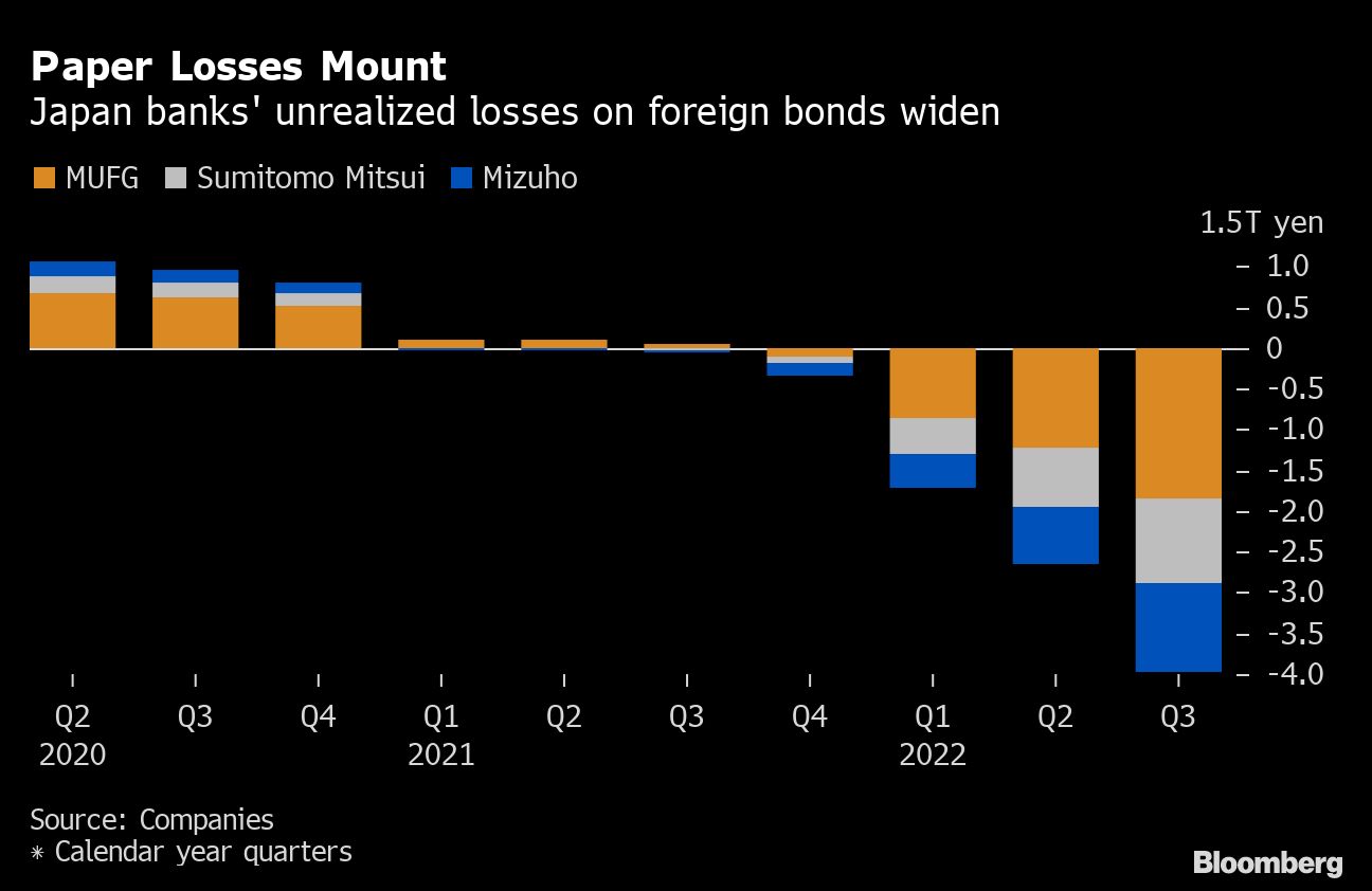 Japan’s Megabanks Plan US$2.5b Buy-backs on Profit Beat - CEO Morning ...