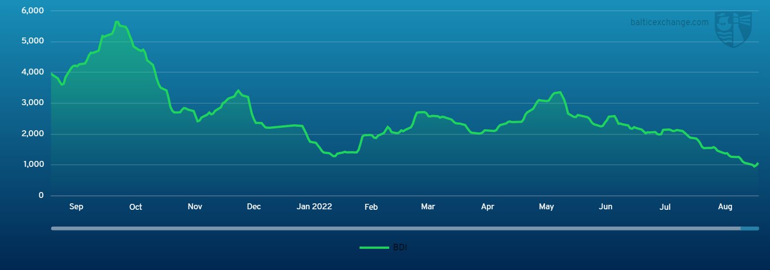 Baltic Exchange shipping updates: Sept 2