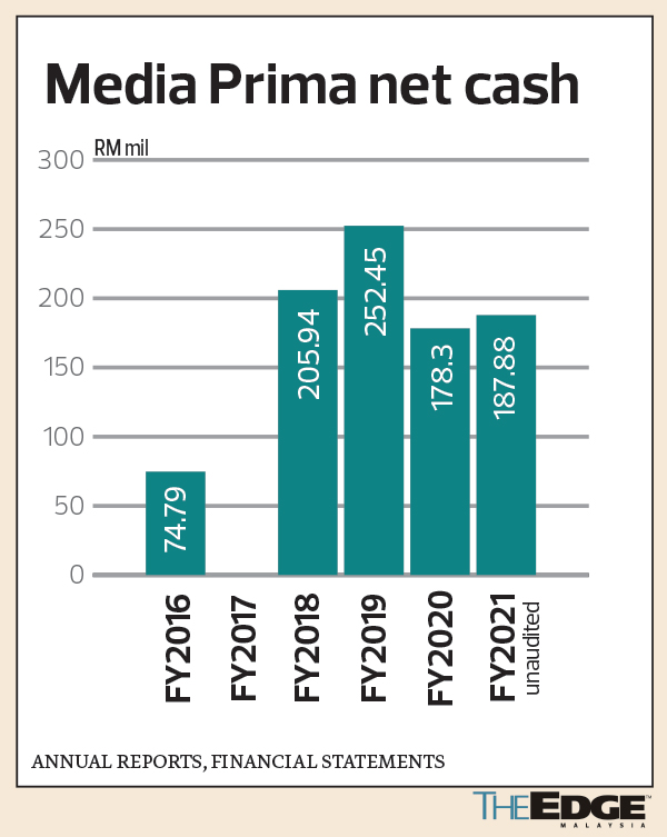 Cover Story Building An Integrated Media Prima The Edge Markets
