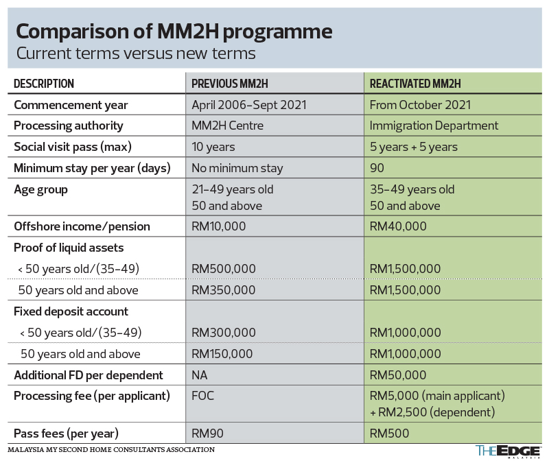 Cover Story MM2H Balancing Quality And Economic Impact Cover Story MM2H Balancing Quality And Economic Impact