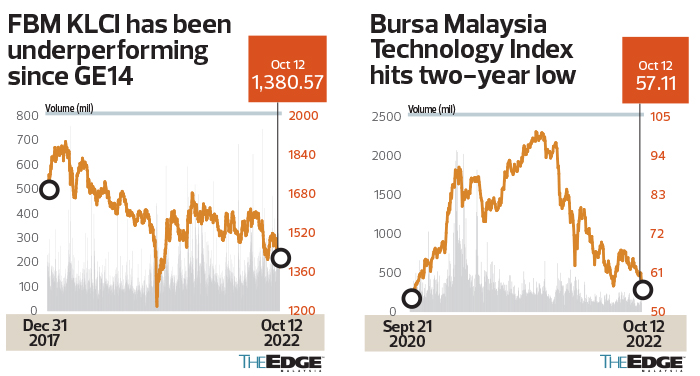 Market turmoil ahead of snap polls, majority government preferred ...