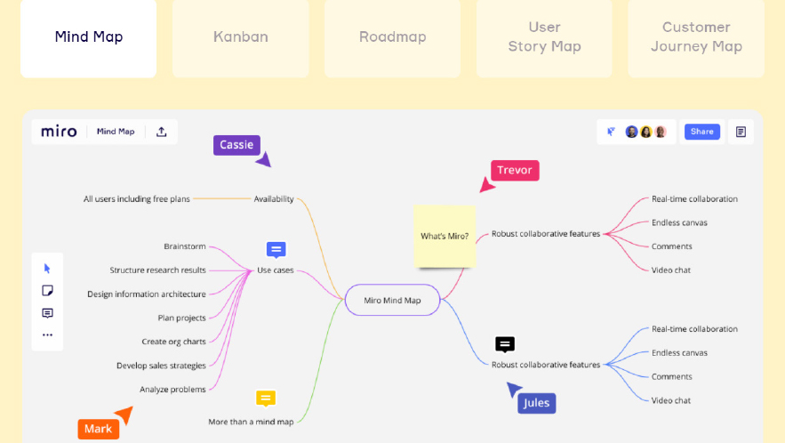 Listicle: 5 ways to brainstorm online
