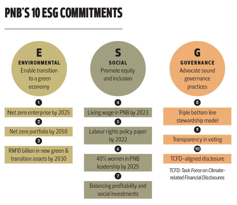 PNB: Engagement is key to ESG compliance