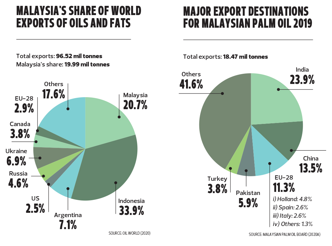 Ratings: Picking the best ESG-rated plantation stocks