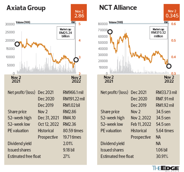 Insider Moves: Green Packet Bhd, Priceworth International Bhd, Serba Dinamik Bhd, Tanco Holdings ...