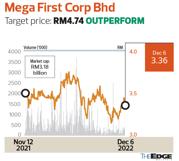 Brokers Digest: Local Equities - Healthcare, Mega First Corp Bhd ...