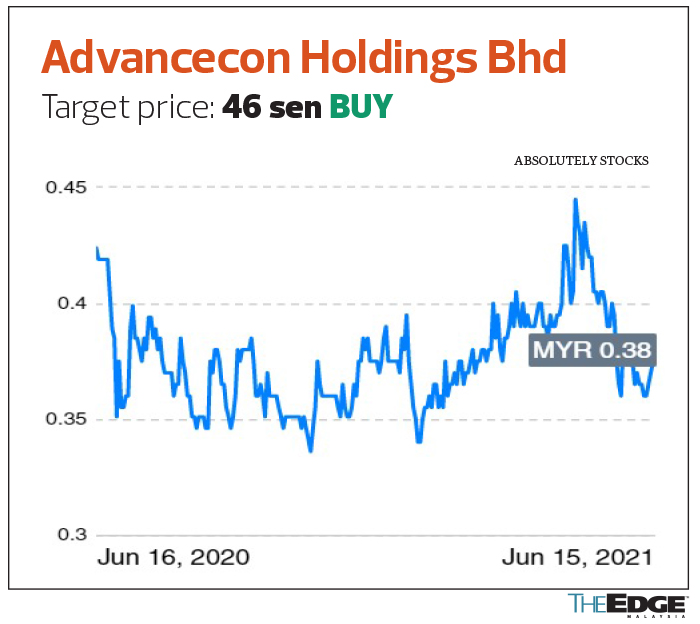 Brokers Digest: Local Equities