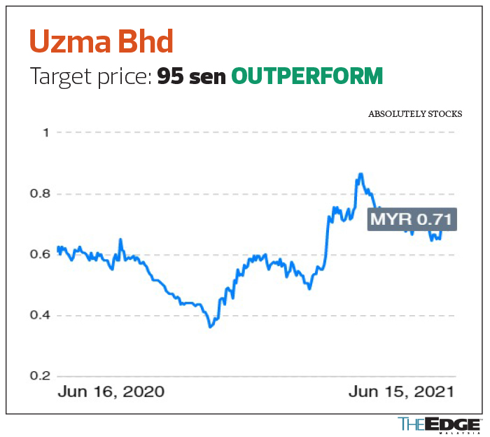 Brokers Digest: Local Equities