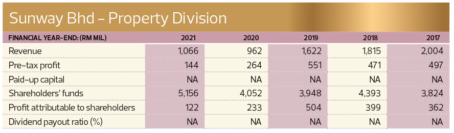 Sailing through the storm with a sustainable business model