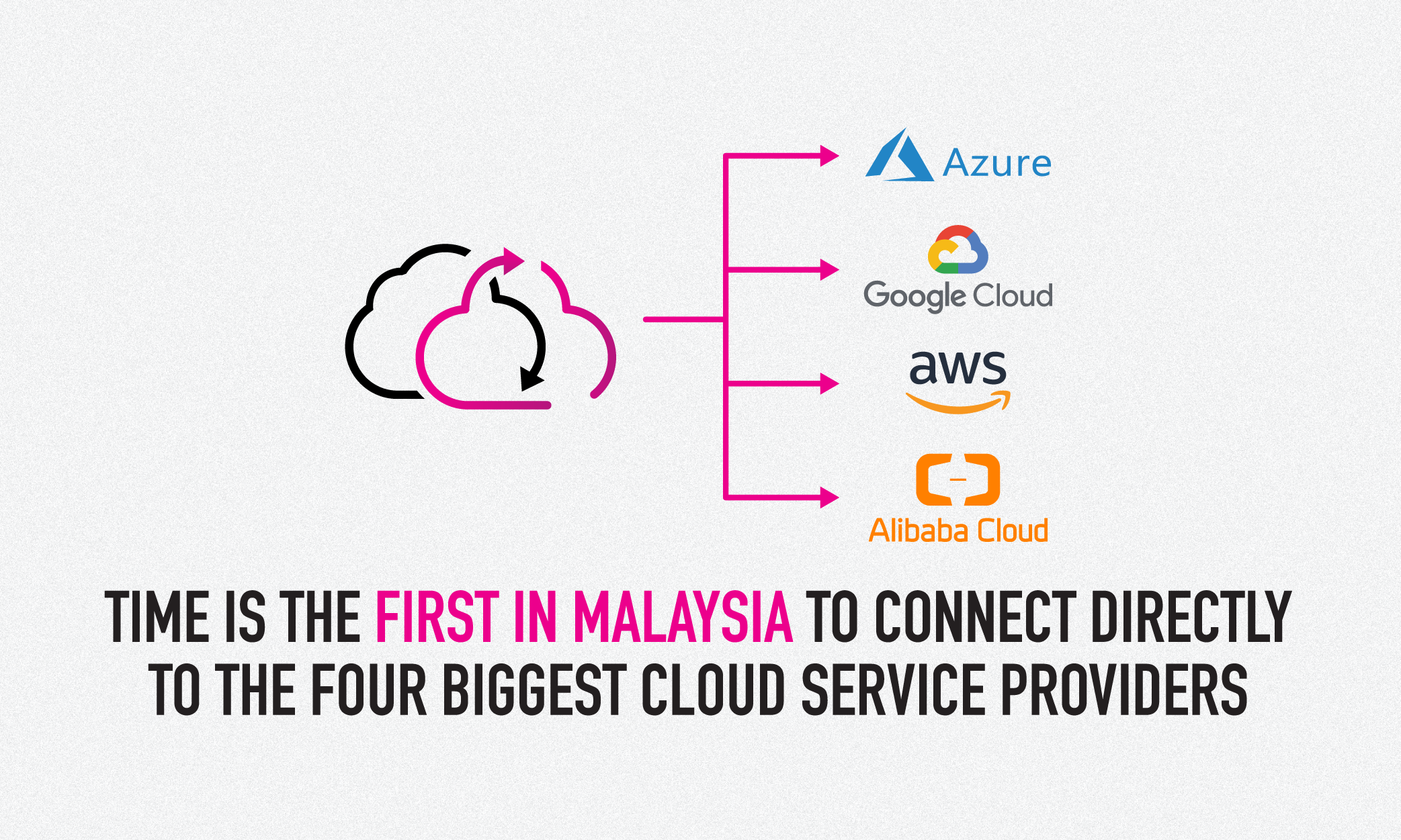 Why multicloud is indispensable to successful digitalisation