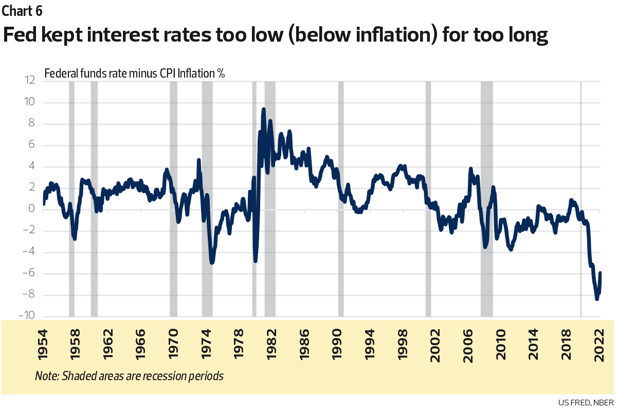 Central banks cannot address supply disruptions, the cause of global ...