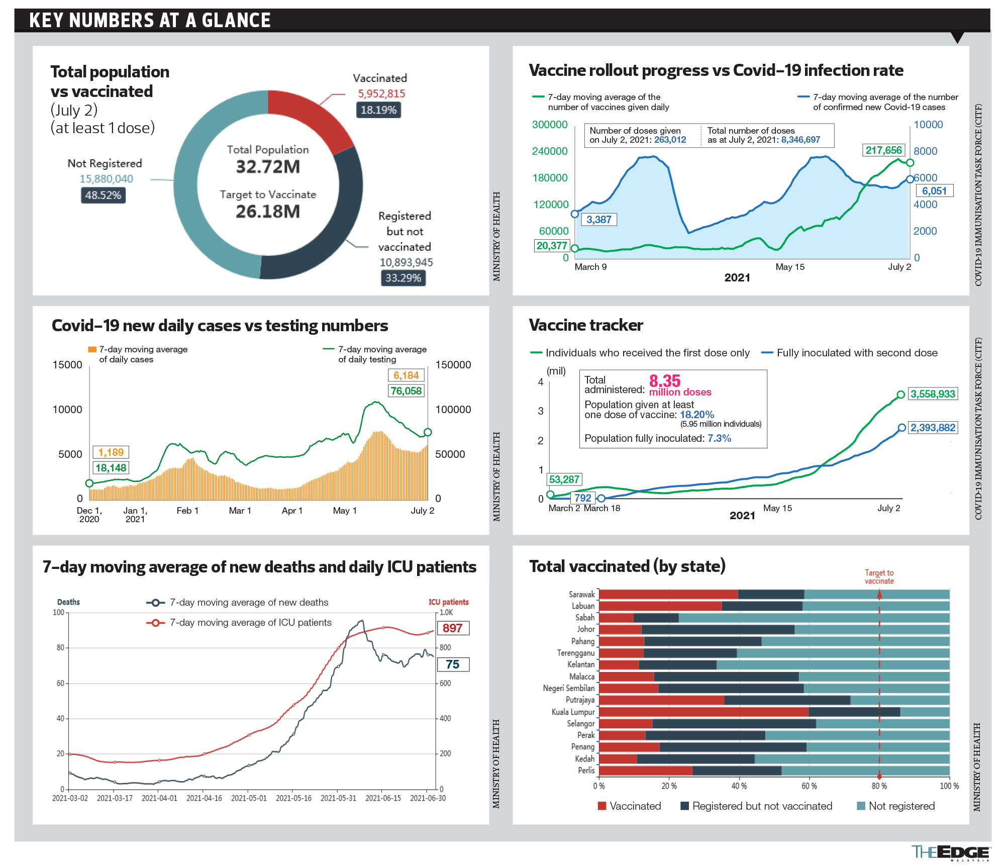Covid-19 Cases + Vaccination Tracker