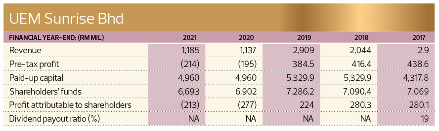 Fortifying foundations to propel growth | KLSE Screener