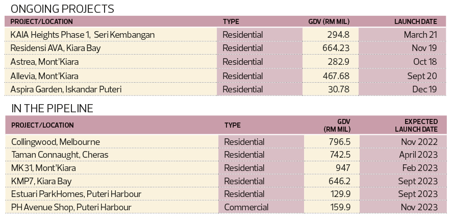 Fortifying foundations to propel growth