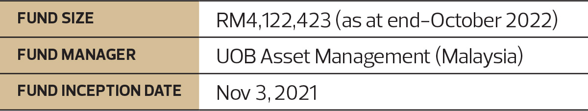 UOB Asset Management focuses on companies’ ESG profiles | KLSE Screener